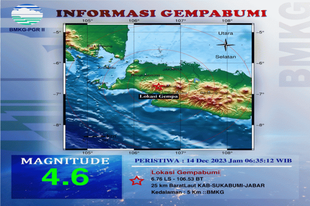 BPBD: Gempa Sukabumi tidak berdampak bencana di Bogor - POPERS,ID